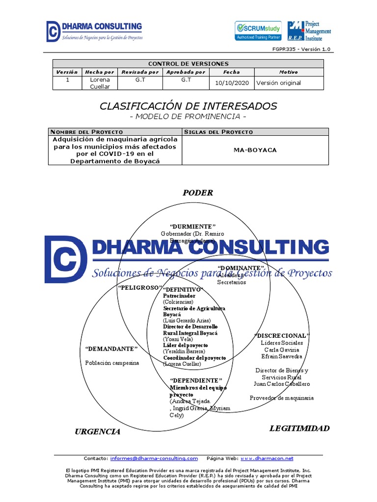 ANEXO 2. Clasificación de Interesados - Modelo de Prominencia | PDF ...