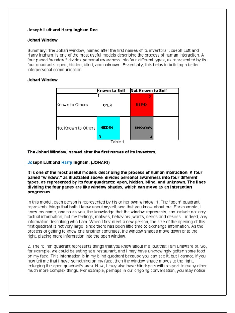 Joseph Luft and Harry Ingham Doc- | Self | Interpersonal Relationships