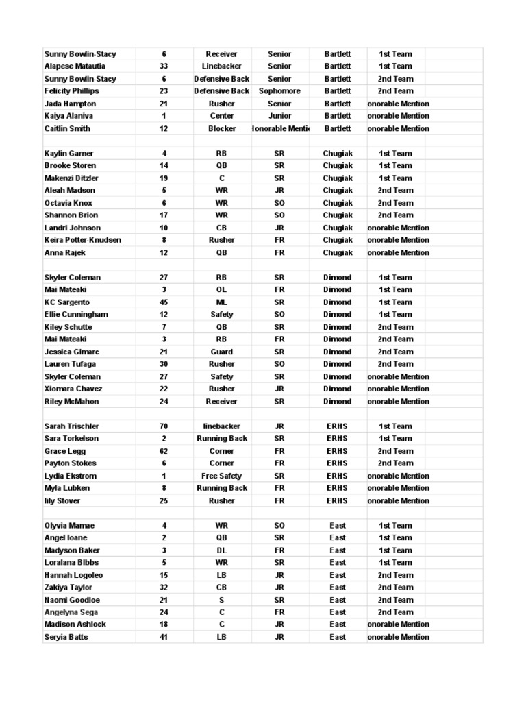 2020 ASD All-Conference Flag-Football PDF | PDF | American Football ...