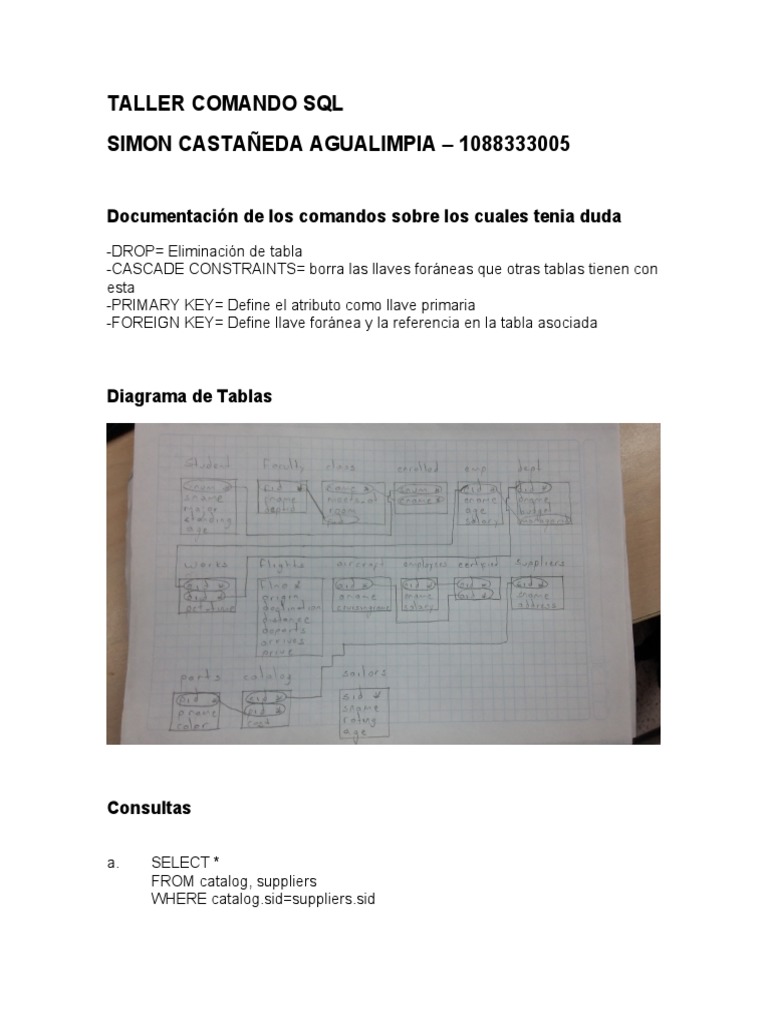 Taller Comando SQL | PDF