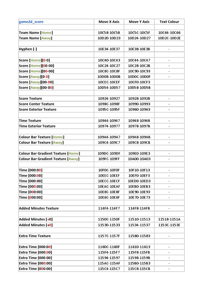 PES 2017 Scoreboard Texture Guide | PDF | Premier League Clubs ...