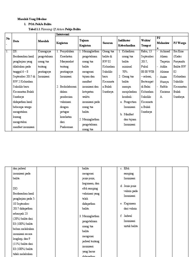 Contoh POA | PDF