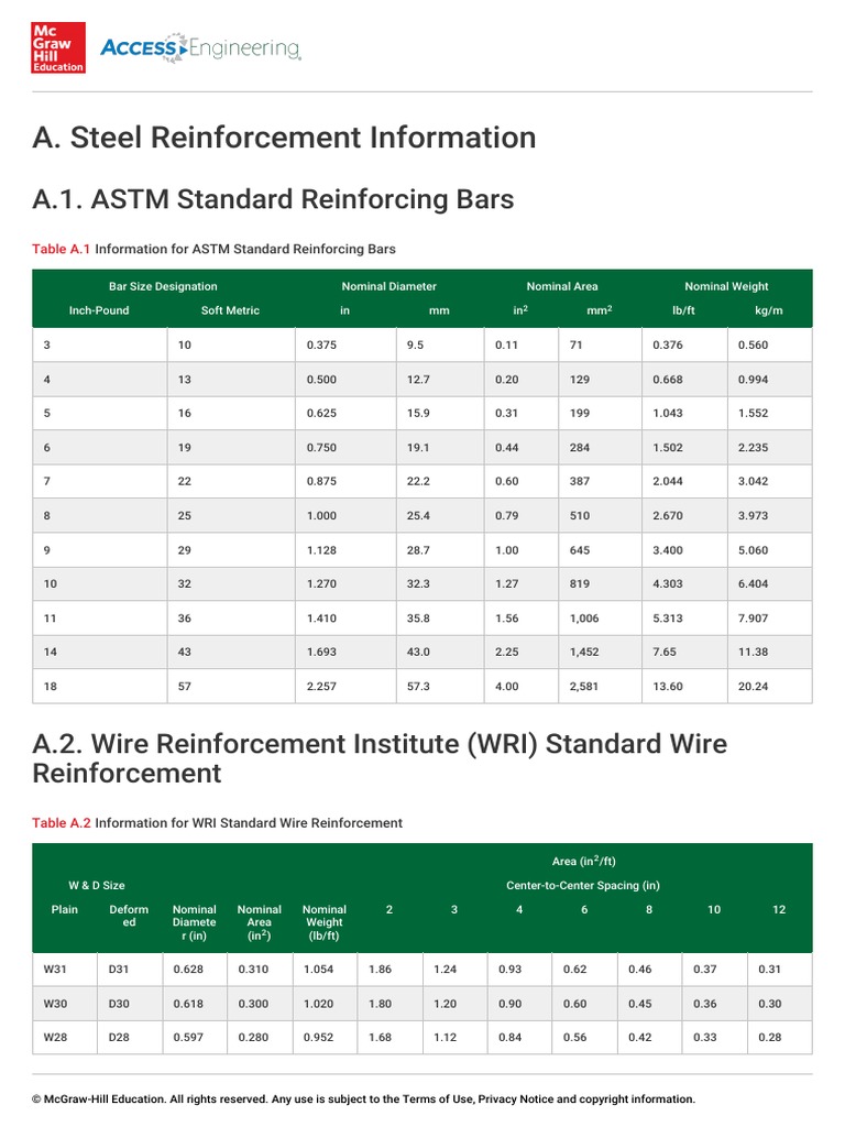 Steel-Reinforcement-Information | PDF | Concrete | Steel