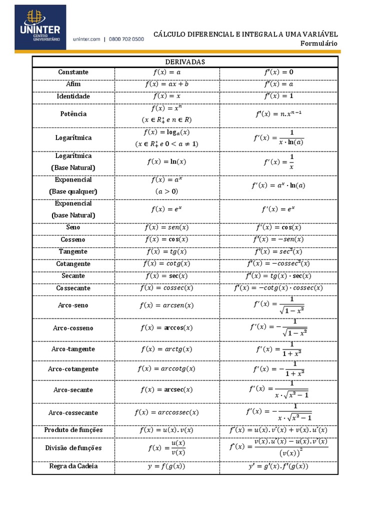 Fórmulas de Integrais e Derivadas | PDF | Logaritmo | Integrante