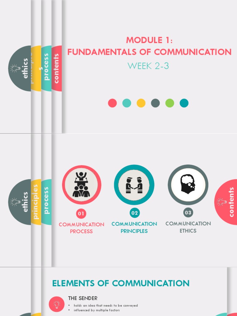 Module 1-Fundamentals of Communication | PDF | Communication | Human ...
