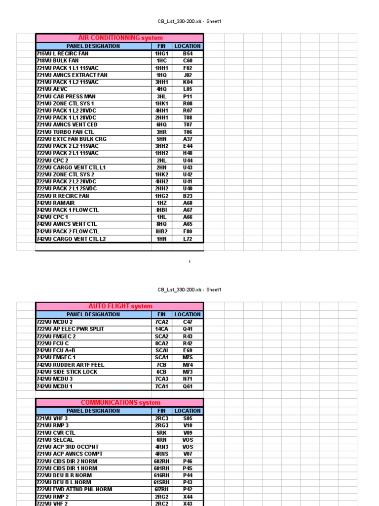 Air Conditionning System: CB - List - 330 200.xls Sheet1 | PDF ...