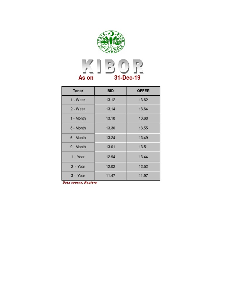 Kibor 29 Oct 20 | PDF