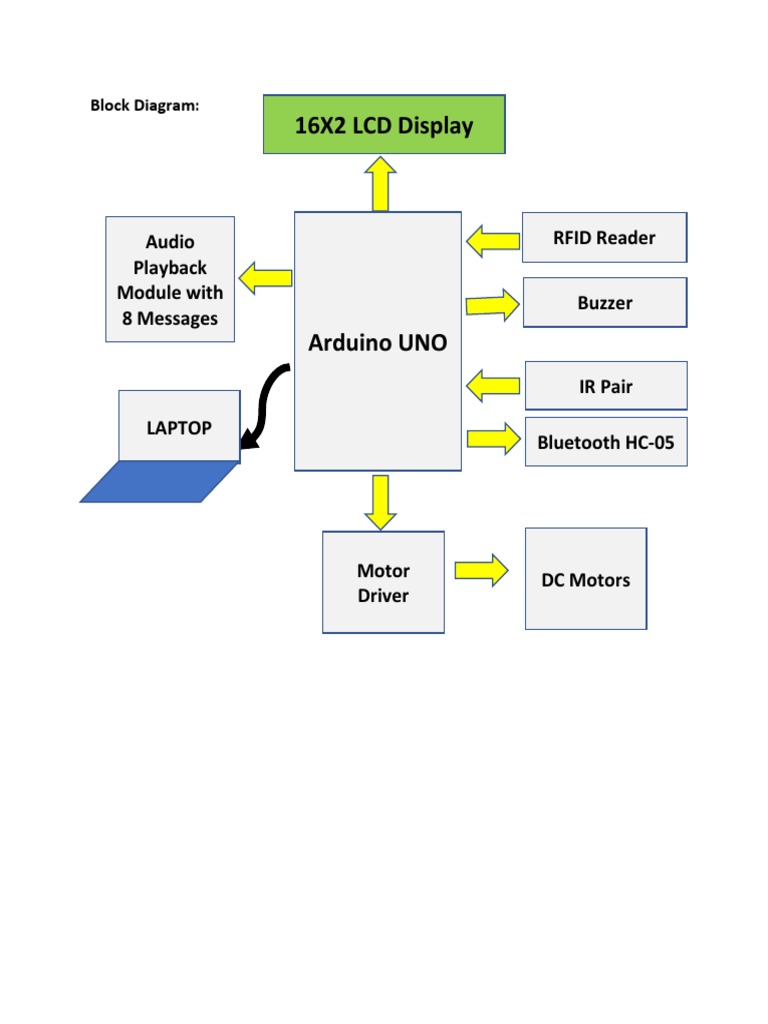 16X2 LCD Display: Audio Playback Module With 8 Messages RFID Reader | PDF