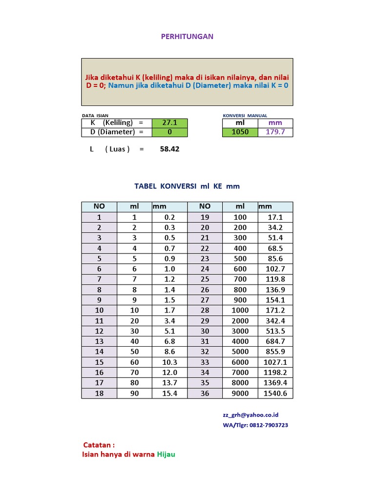 Tabel Konversi ML To MM | PDF