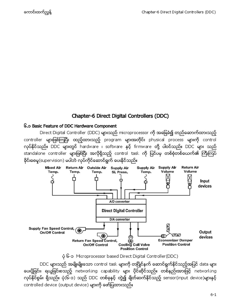 Chapter-6 Direct Digital Controllers (DDC) | PDF | Building Automation ...