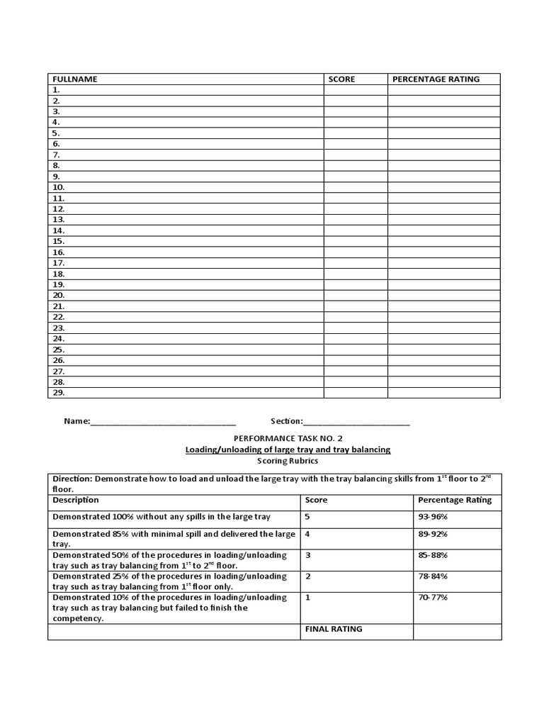 Performance Task FBS Rubrics | PDF