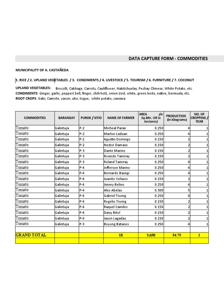 Data Capture Form - Commodities (Crops) | PDF | Medicinal Plants | Foods