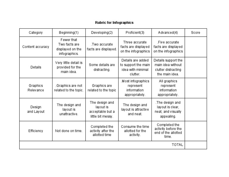 Rubric for Assessing Infographic Content, Design, and Efficiency | PDF ...
