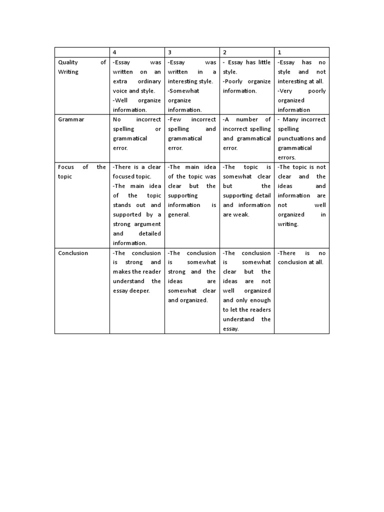 Essay Writing Descriptive Scoring Rubrics | PDF | Essays | Grammar