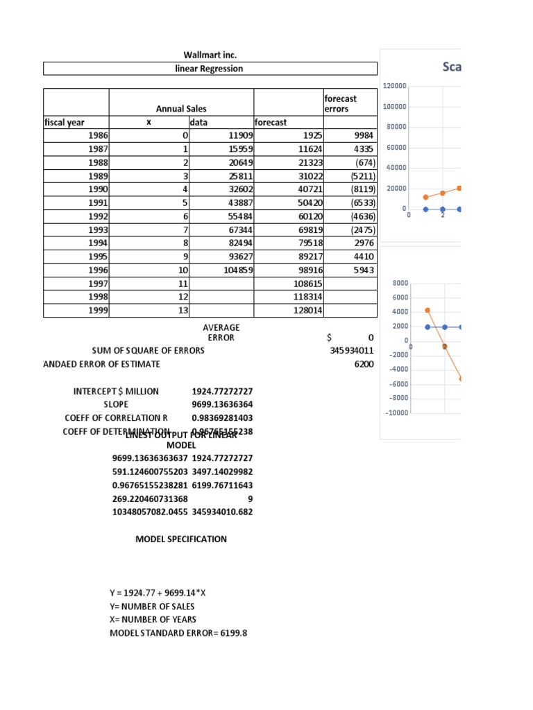 Scatter Plot With Linear Trend Line | PDF | Errors And Residuals | Forecasting