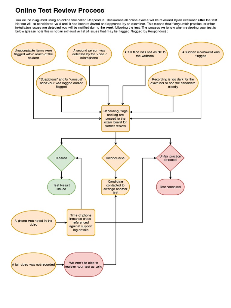 Test Review Process Pdf Tests Test Assessment