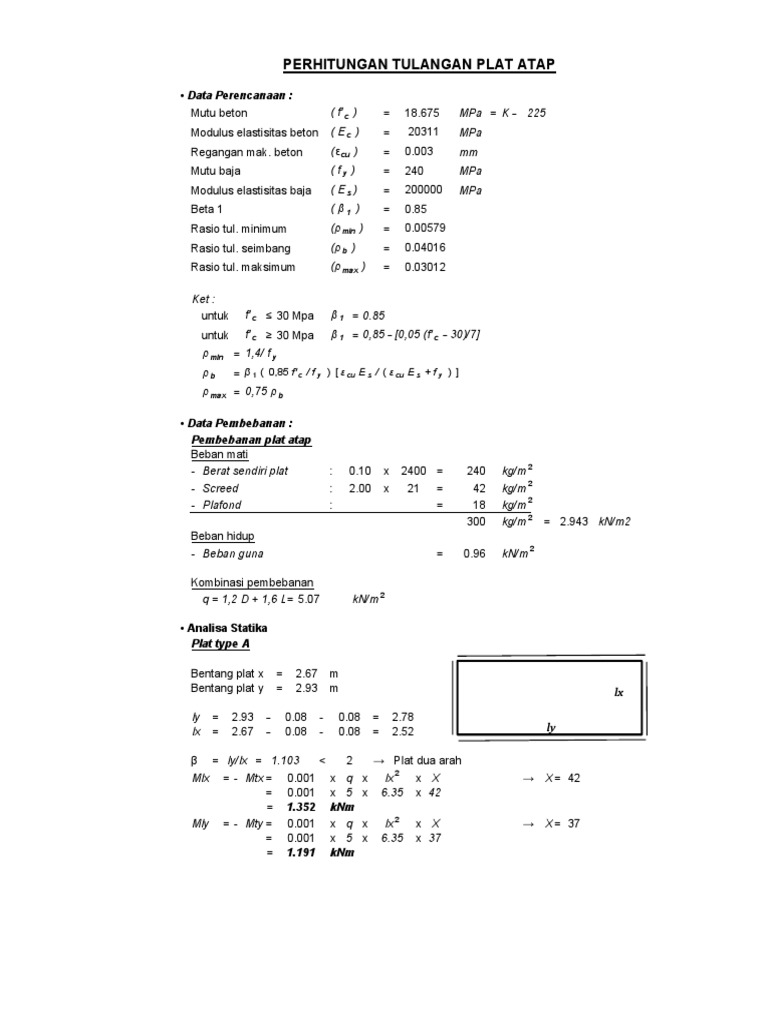 Perhitungan Tulangan Plat Atap: β (0,85 f' / f) (ε E / (ε E + f ...