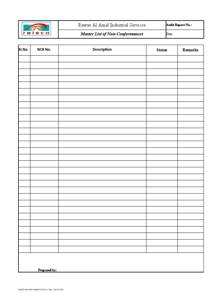 18 Master List of NCR | PDF