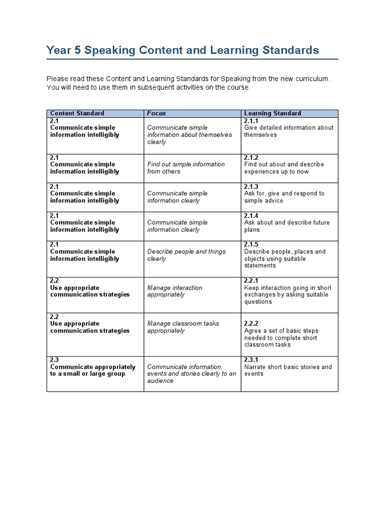 Year 5 Speaking Content and Learning Standards | PDF | Information ...