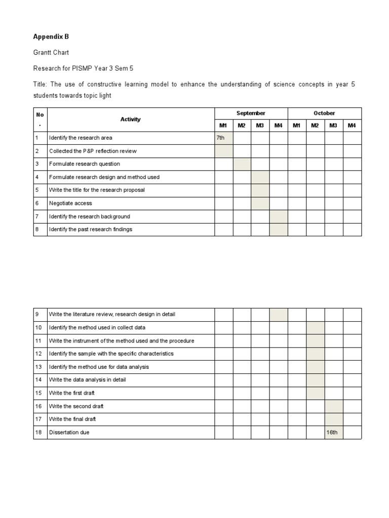 Grantt Chart | PDF
