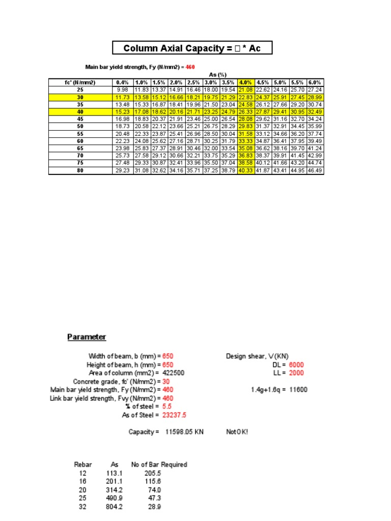 Column Axial Capacity | PDF