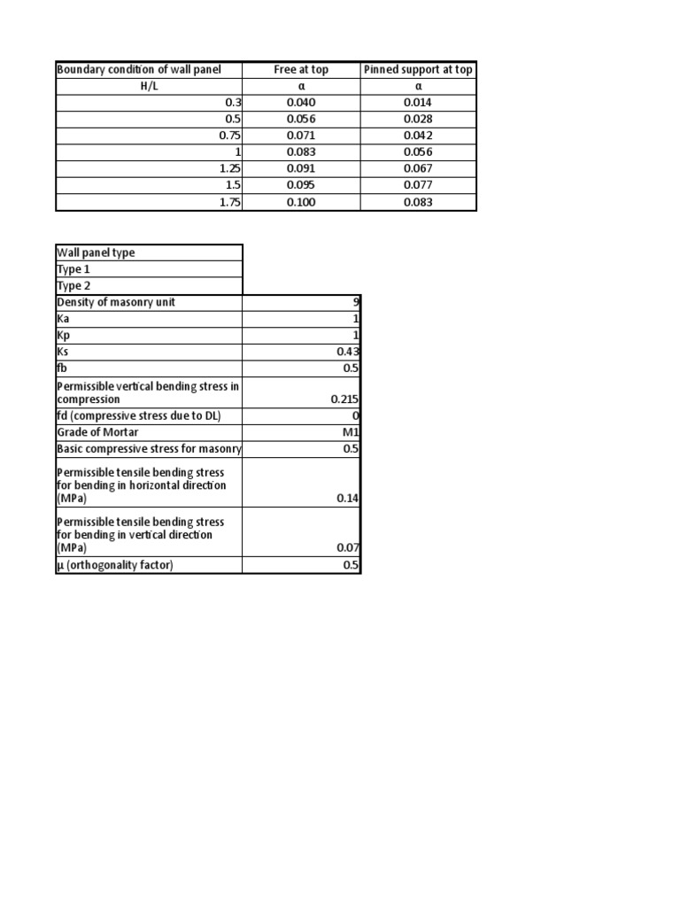 Mullion Calculation | PDF | Bending | Stress (Mechanics)
