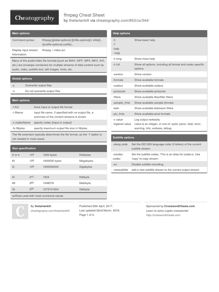 Ffmpeg Cheat Sheet: by Via | PDF | Mp3 | Codec