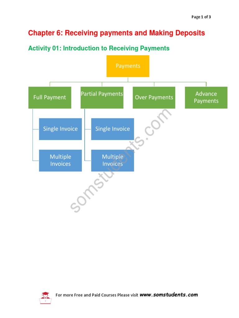 Chapter 6 Receiving Payments and Making Deposits | Download Free PDF ...