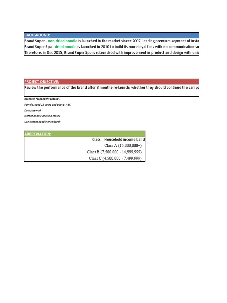 HCM Case Study Round 3 - Noodle - FOR STUDENT | PDF | Supermarket ...