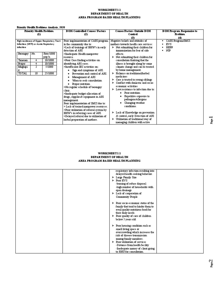 Worksheet 1.1 Department of Health Area Program-Based Health Planning ...