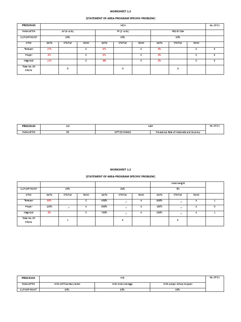 Program: Worksheet 1.2 (Statement of Area-Program Specific Problem) | PDF