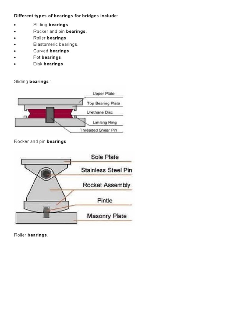 Sliding Bearings. Rocker and Pin Bearings. Roller Bearings. Elastomeric ...