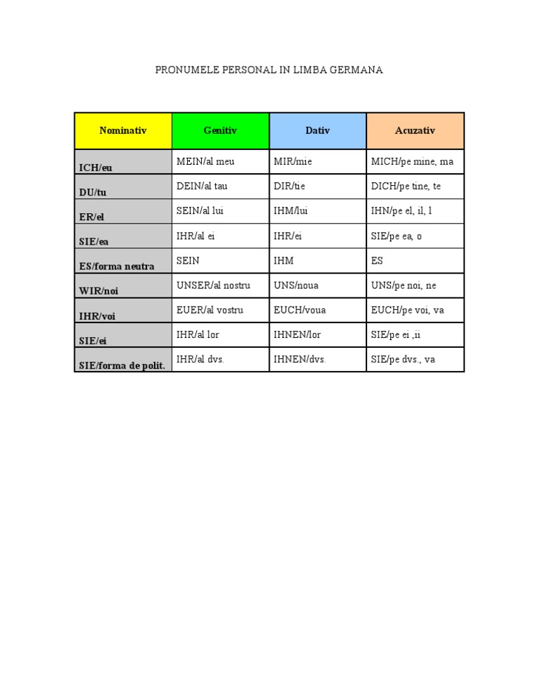 Pronumele Personal in Limba Germana | PDF