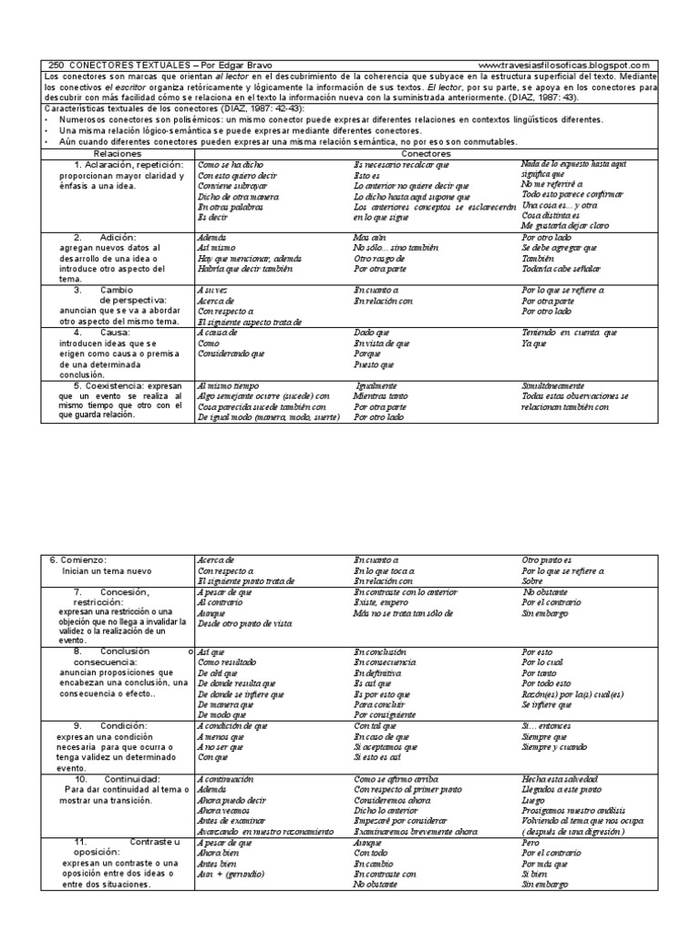 Conectores Textuales | PDF | Ensayos | Información