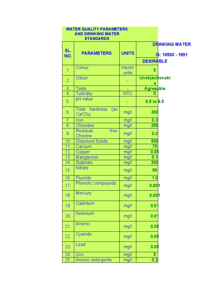 Water Quality Parameters and Drinking Water Standards | PDF