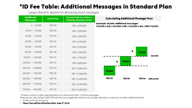 ID Fee Table: Additional Messages in Standard Plan: Larger Discount ...