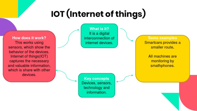 IOT Mind Map Karen Velasco PDF | PDF