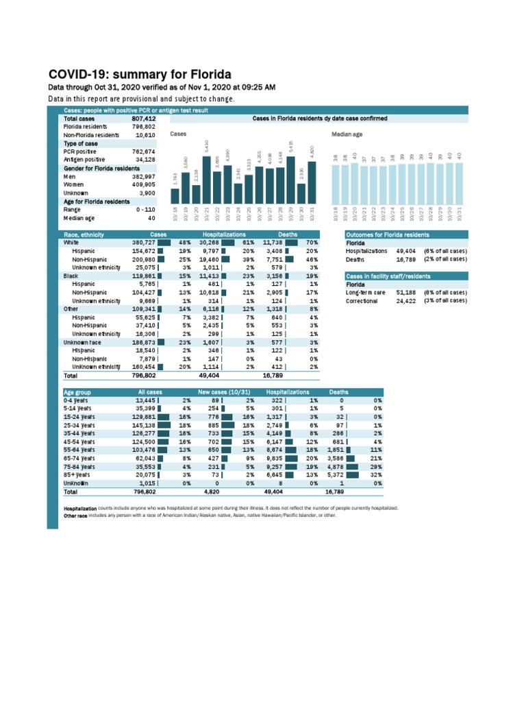 County Reports Latest 11/1 | PDF | Race And Ethnicity In The United ...