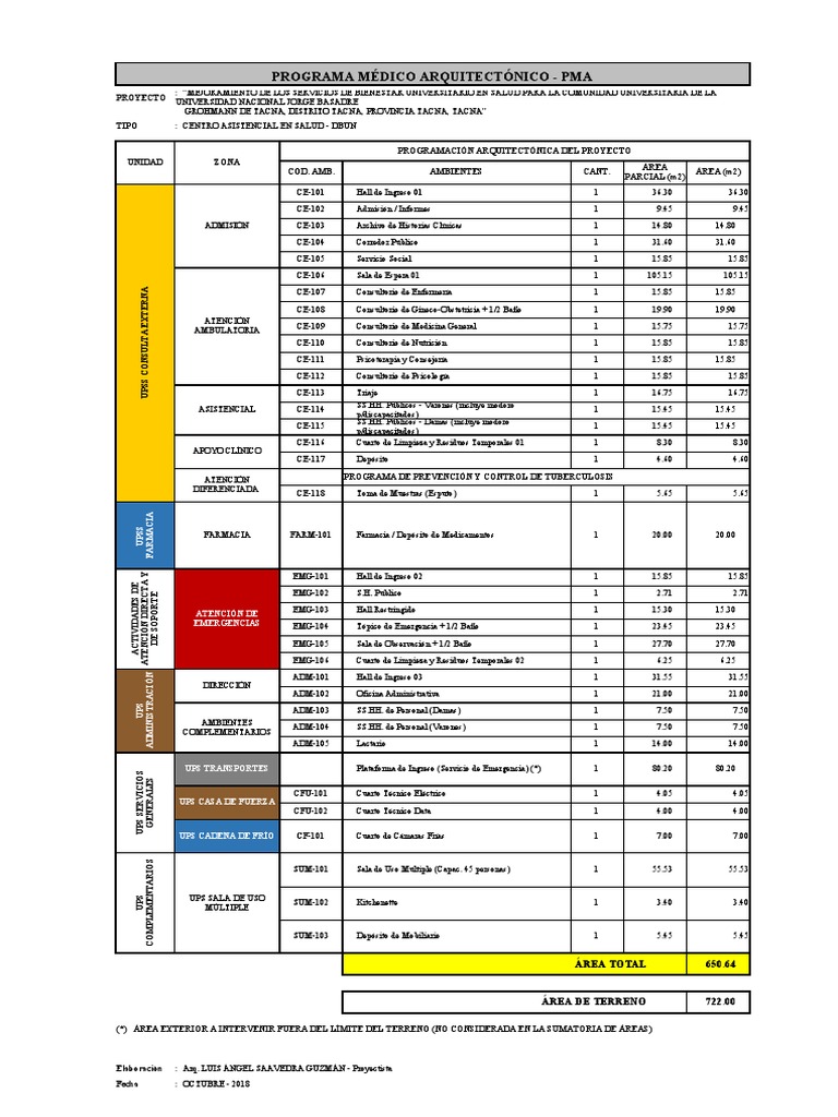 Pma - Programa Médico Arquitectónico - Octubre 2018 | PDF | Medicina ...