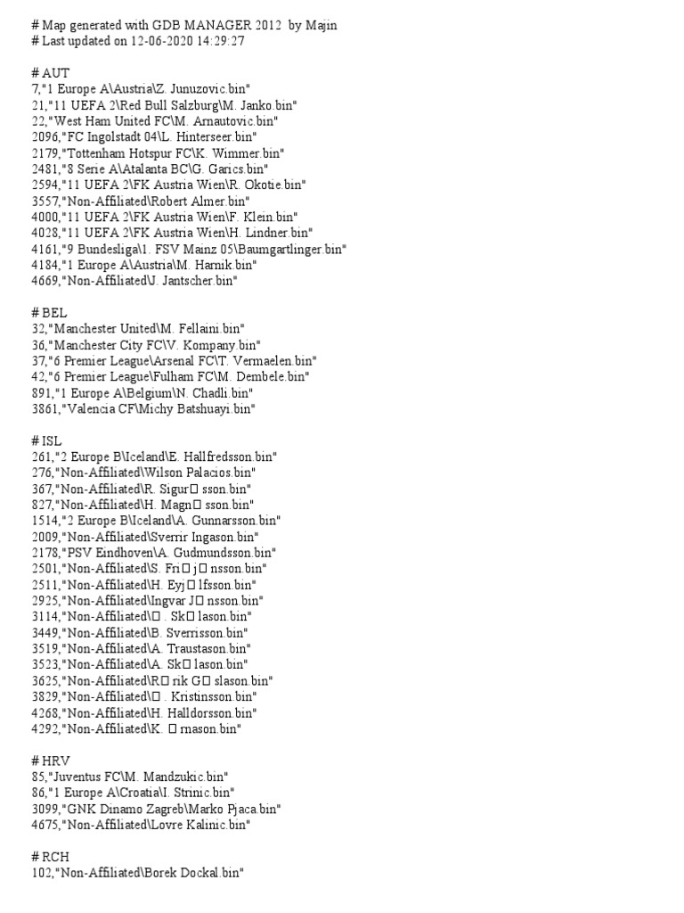 Map Faces Pes 6 | PDF | Football Teams | Sports Leagues