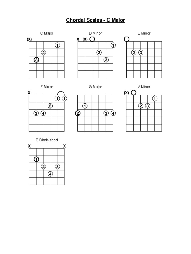 Chordal Scales C Major | PDF