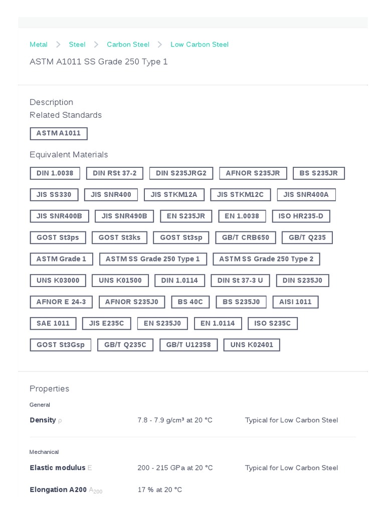Minfm67089 Astm A1011 Ss Grade 250 Type 1 | PDF | Steel | Stainless Steel