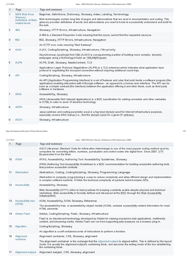MDN Web Docs Glossary Definitions | PDF | Ajax (Programming) | World Wide Web