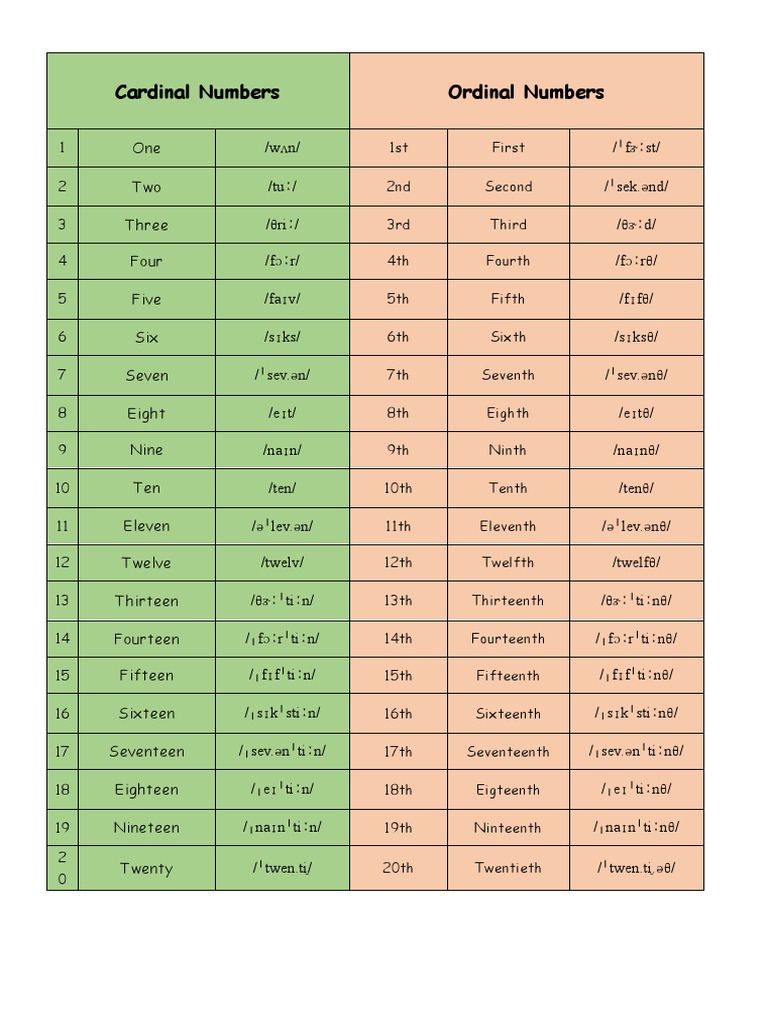 Cardinal and Ordinal Numbers Guide | PDF