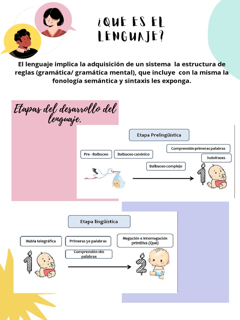 ¿Que Es El Lenguaje | PDF | Aquisición de idioma | Lingüística