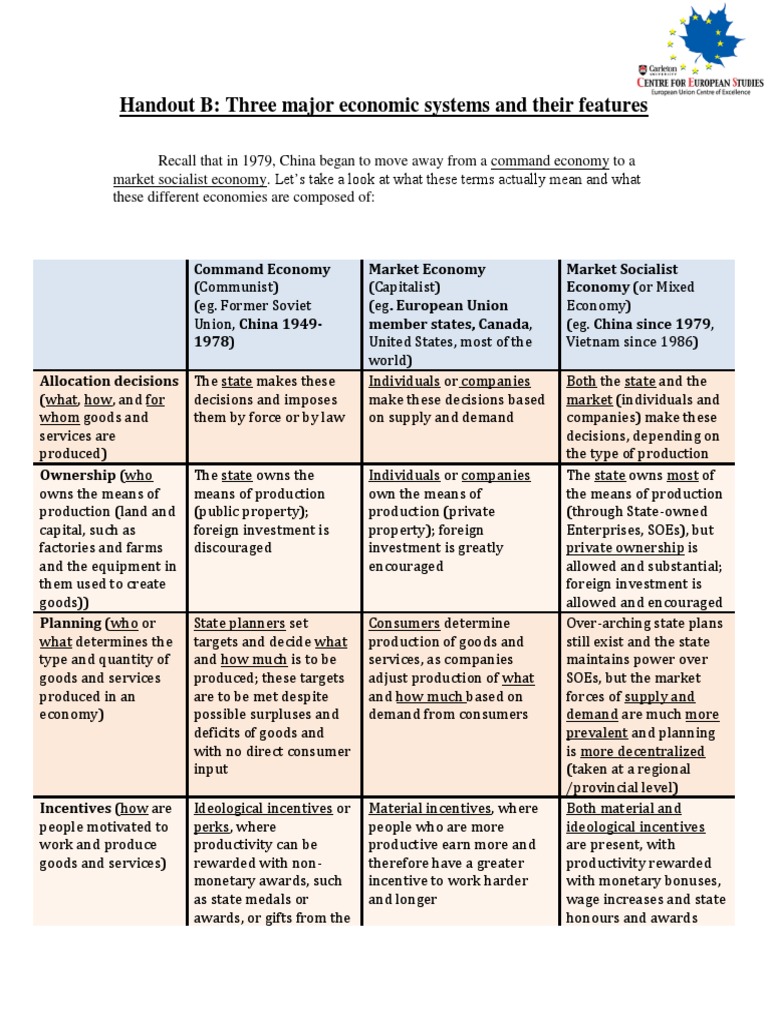 Handout B: Three Major Economic Systems and Their Features | PDF ...