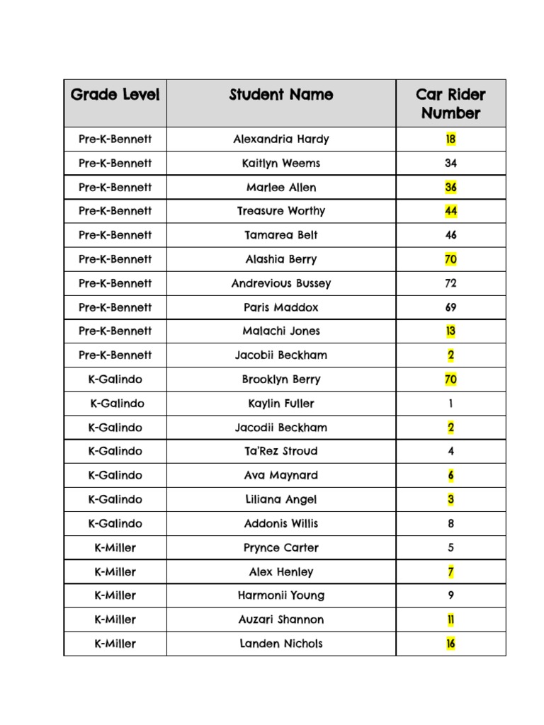 Car Rider Numbers | PDF