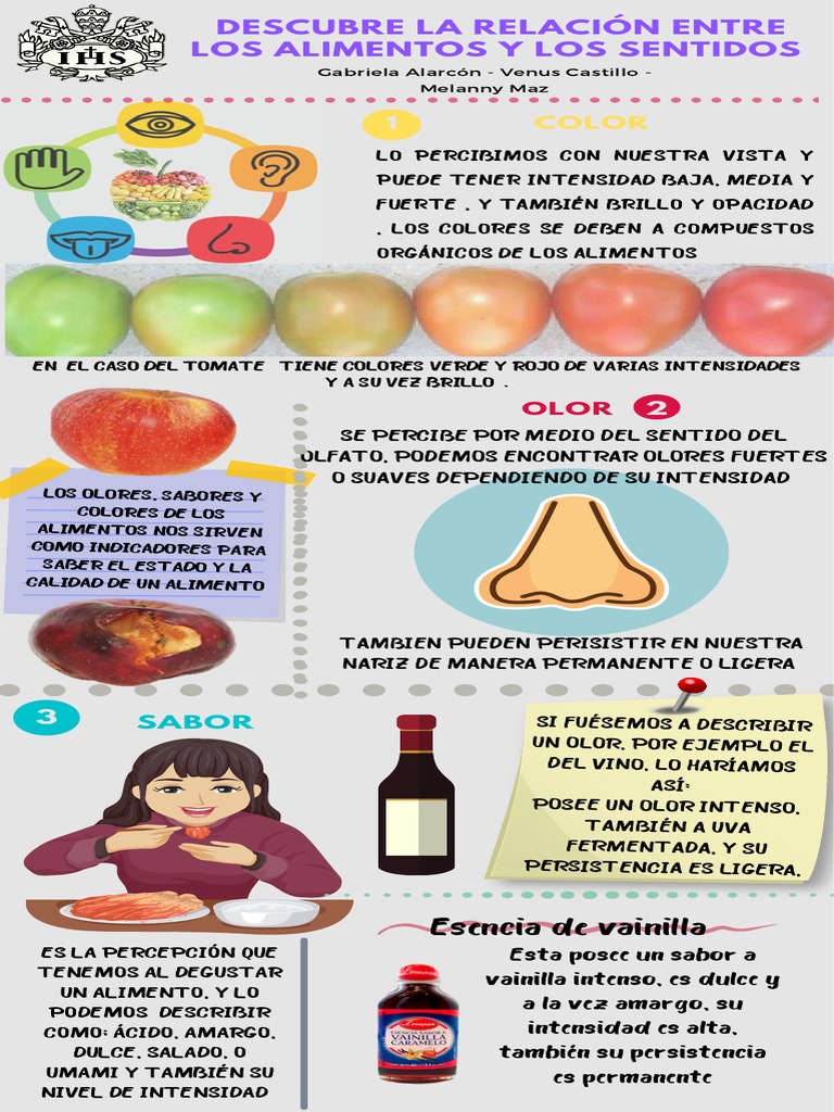 Los sentidos y la percepción de los alimentos: color, olor, sabor y ...