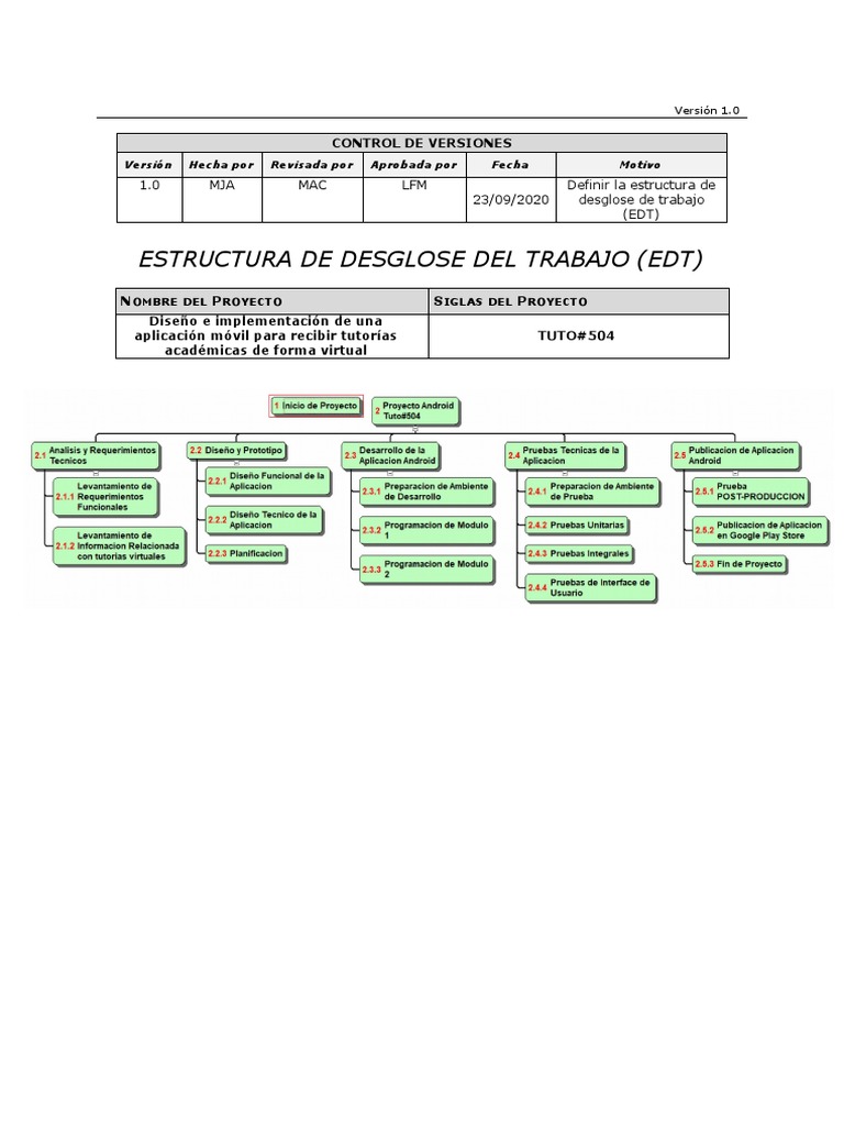 08 Estructura de Desglose Del Trabajo (EDT) | PDF