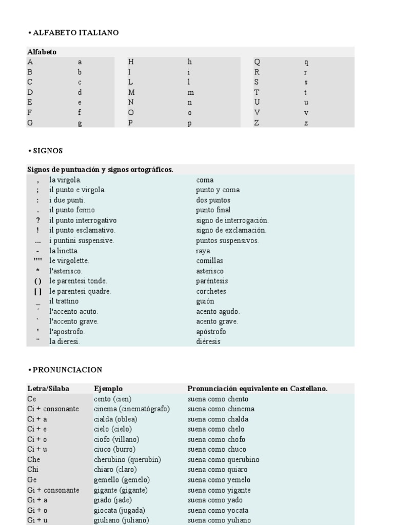 Alfabeto Italiano | PDF | Notación | Símbolos tipográficos